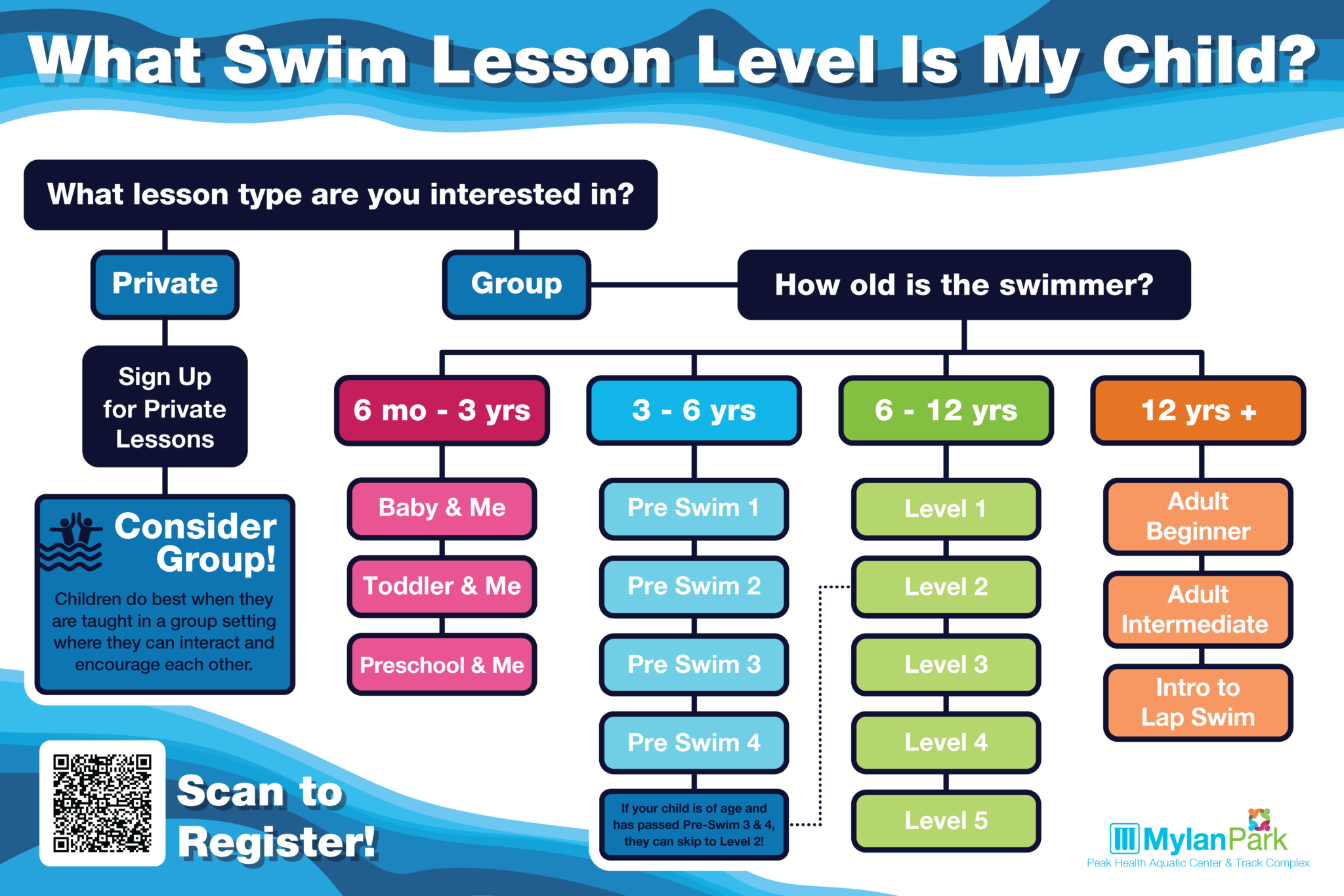 Learn-to-Swim ‣ Mylan Park